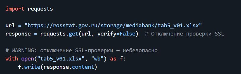 Как обойти ошибку SSLCertVerificationError при использовании requests в Python и работать с ...
