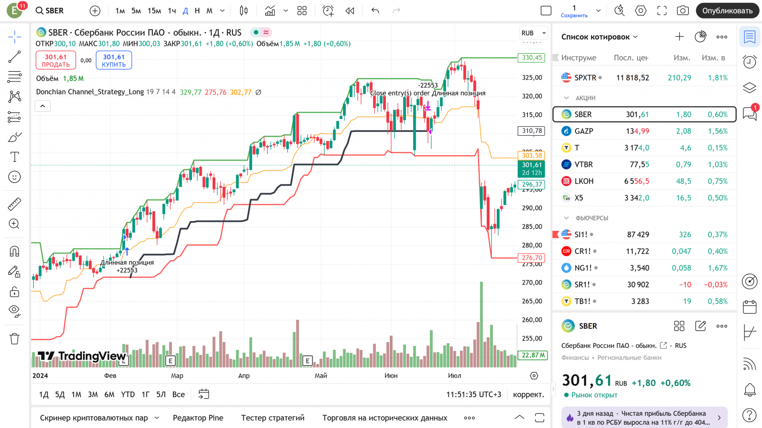 Что за Pine Script и как он помогает рисовать свои штуки на графиках TradingView? - 15.04.25 05: ...
