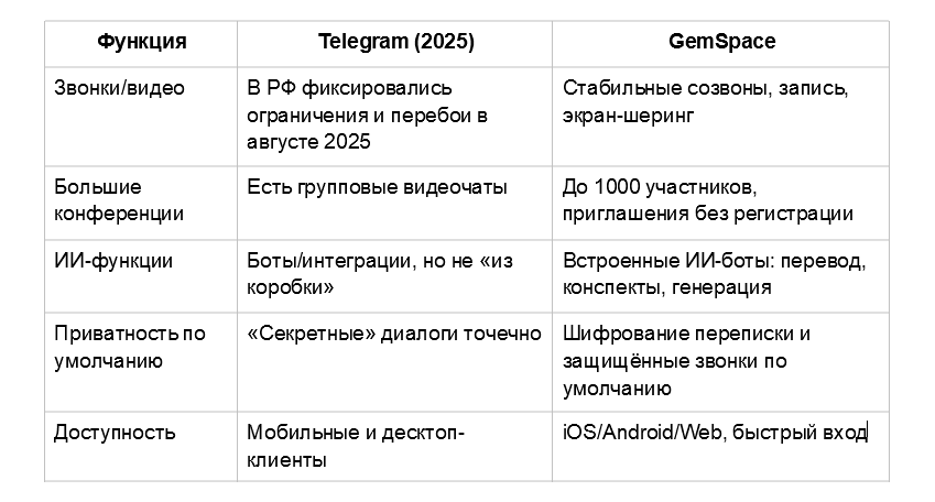 Альтернатива Telegram в России 2025: почему GemSpace — лучшая замена TG ...